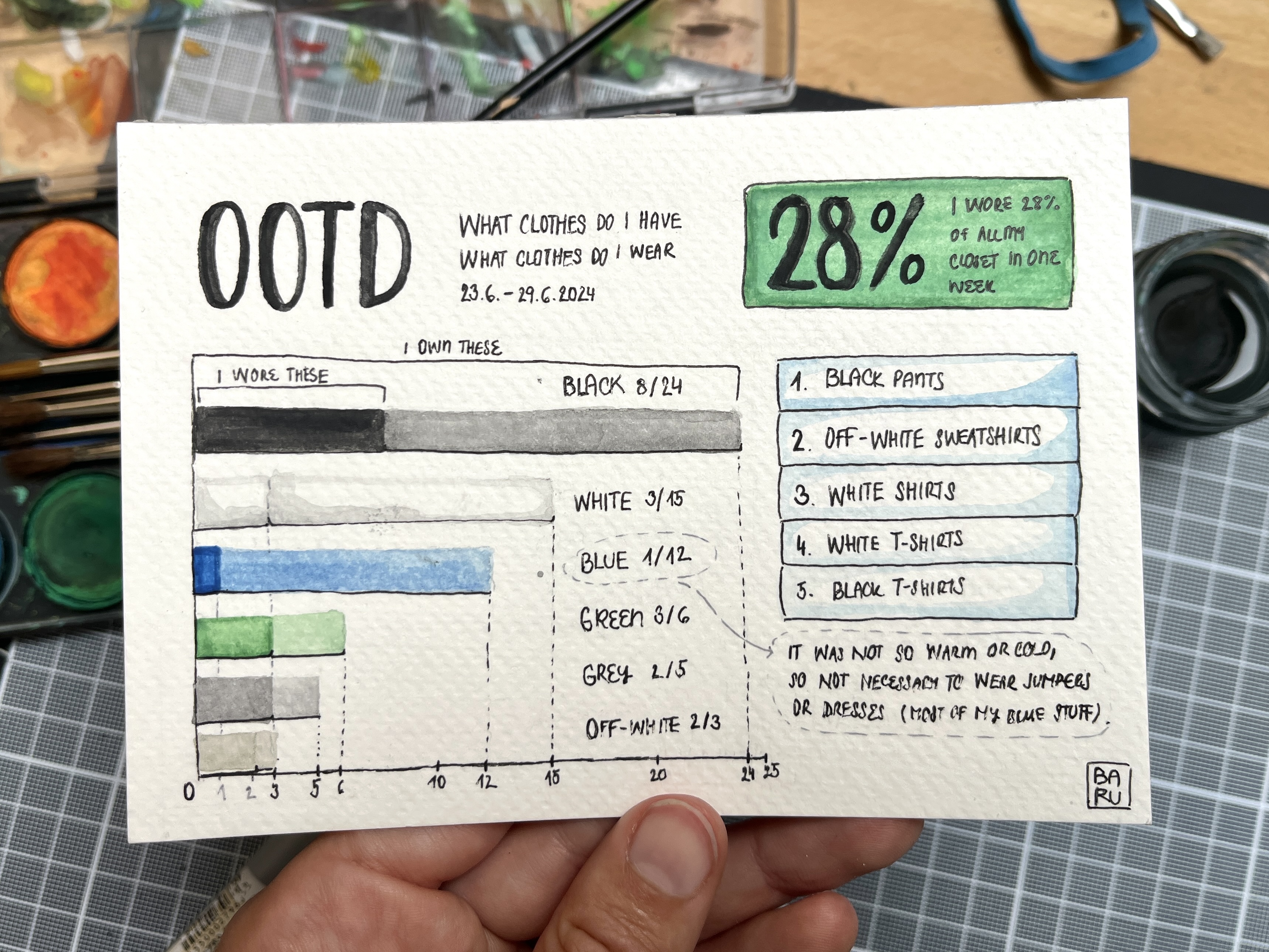 Hand Drawn Data Visualization: My OOTD Project Analysis – Baru Obračajová